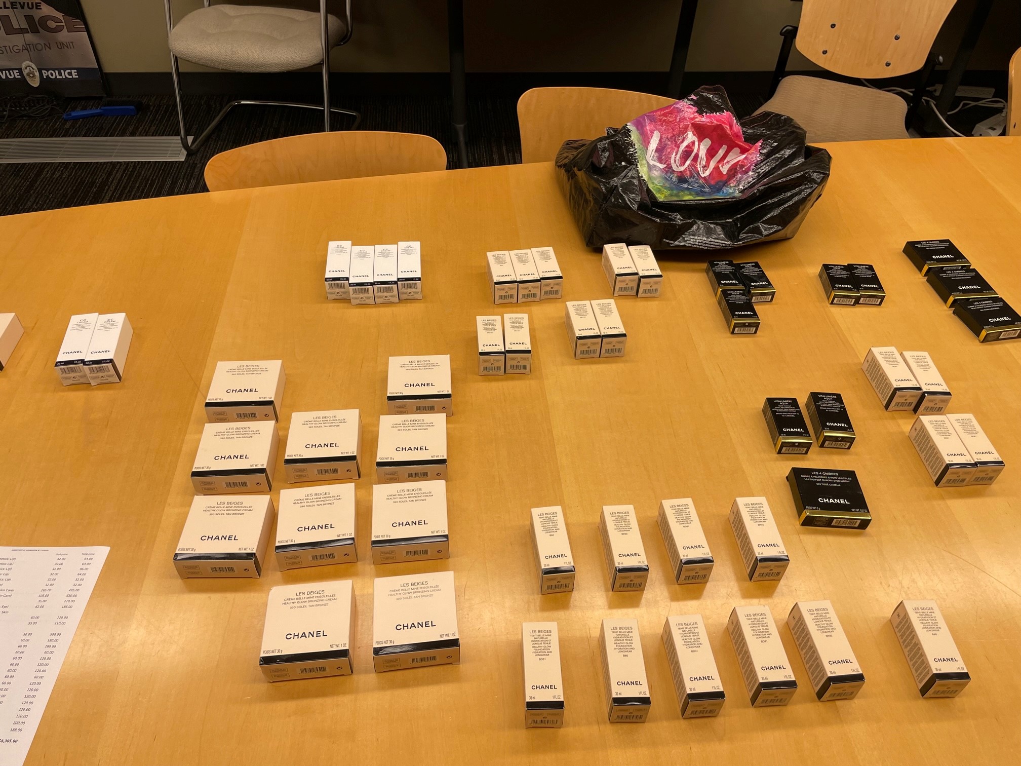 Charges in two major organized retail theft cases; charges pending in a ...